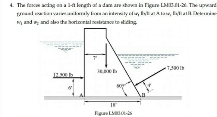 Solved 4. The forces acting on a 1-ft length of a dam are | Chegg.com