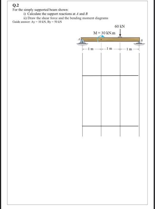 Solved Q.2 For the simply supported beam shown: i) Calculate | Chegg.com