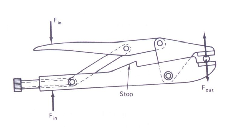 Find the mechanical advantage of these vise grips | Chegg.com