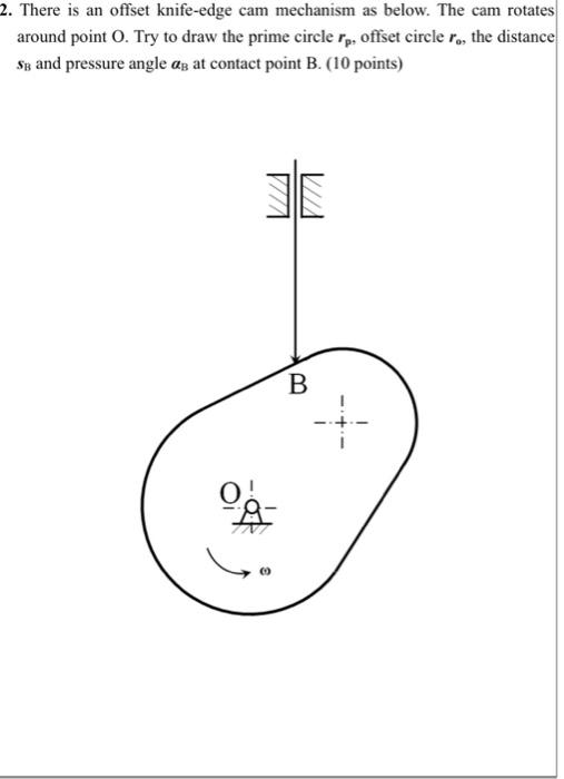 Solved 2. There is an offset knife-edge cam mechanism as | Chegg.com