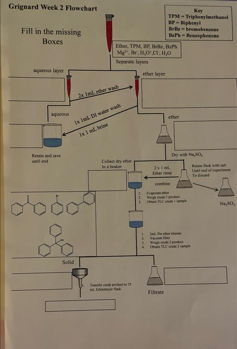 Solved Grignard Week 2 Flowchart Fill in the missing Boxes | Chegg.com