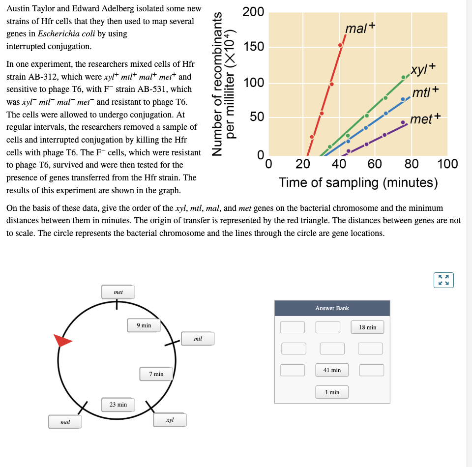 Solved Austin Taylor and Edward Adelberg isolated some new | Chegg.com
