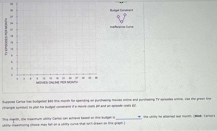 Solved 11. Preference functions and indifference curves | Chegg.com