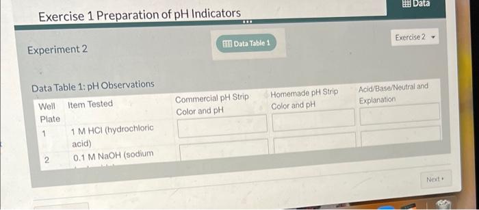 Data Exercise 1 Preparation of pH Indicators Exercise | Chegg.com