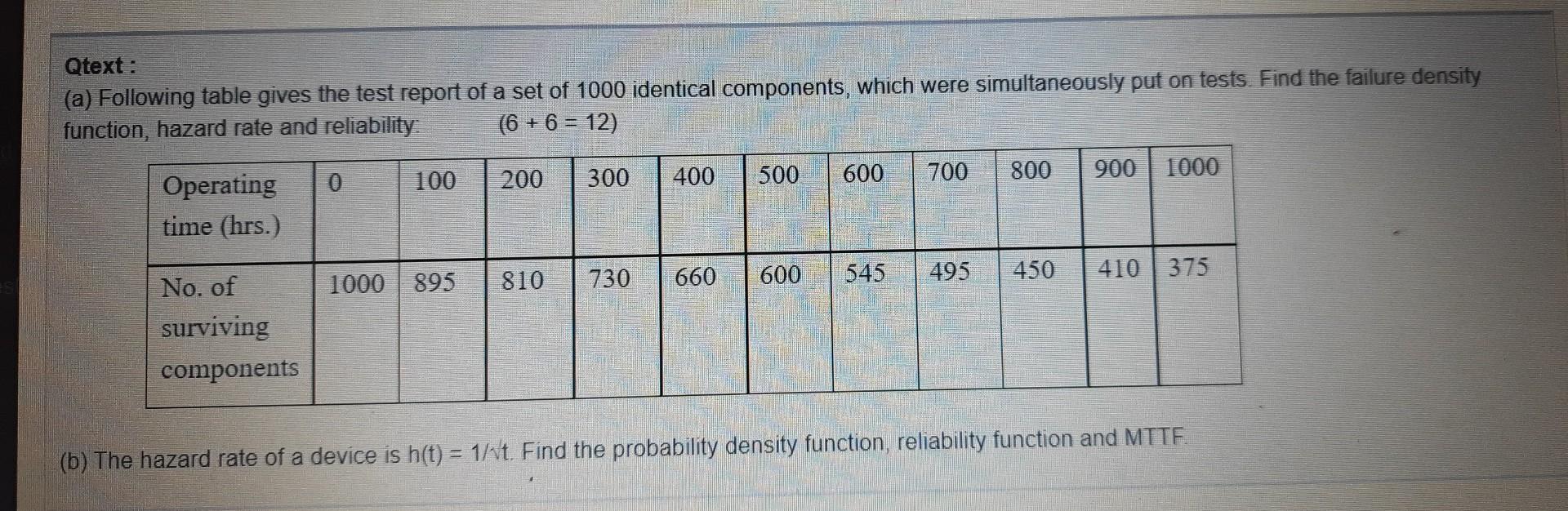 Solved Qtext: (a) Following table gives the test report of a | Chegg.com