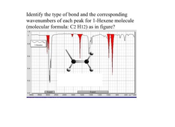 Solved Identify the type of bond and the corresponding | Chegg.com