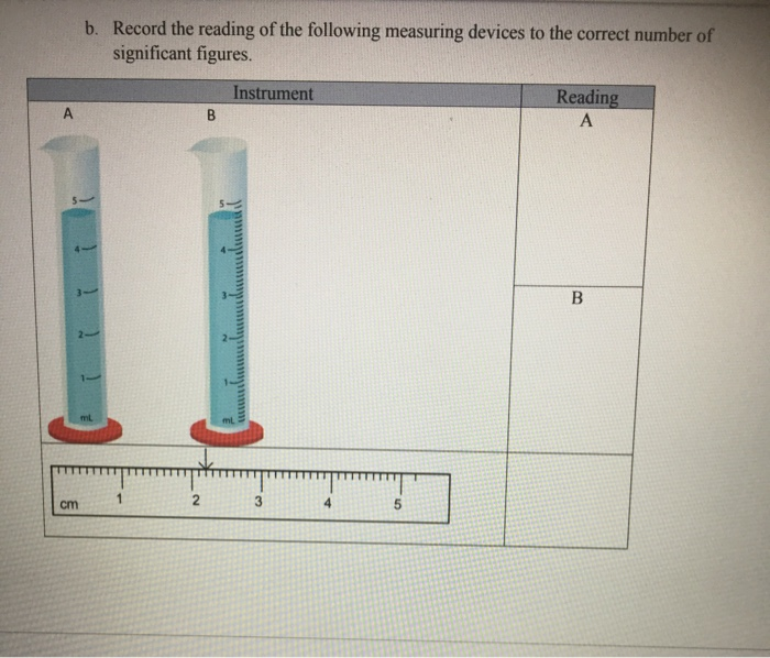 Solved Pre-lab Questions: Measurements and Density | Chegg.com