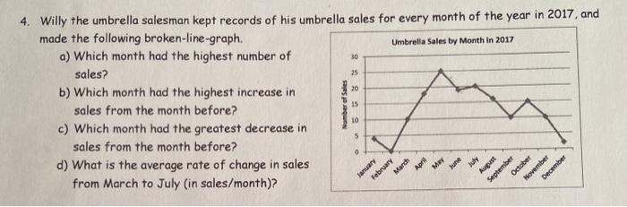 Solved Umbrella Sales by Month in 2017 30 25 20 4. Willy the | Chegg.com