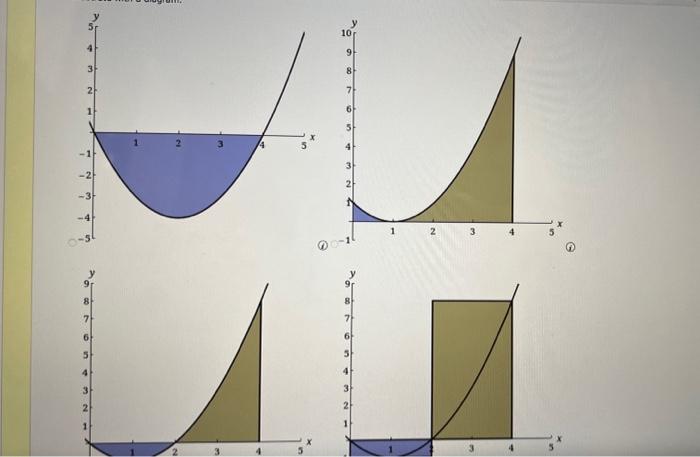 Solved ∫04(x2−2x)dx a) Find an approximation to the integral | Chegg.com