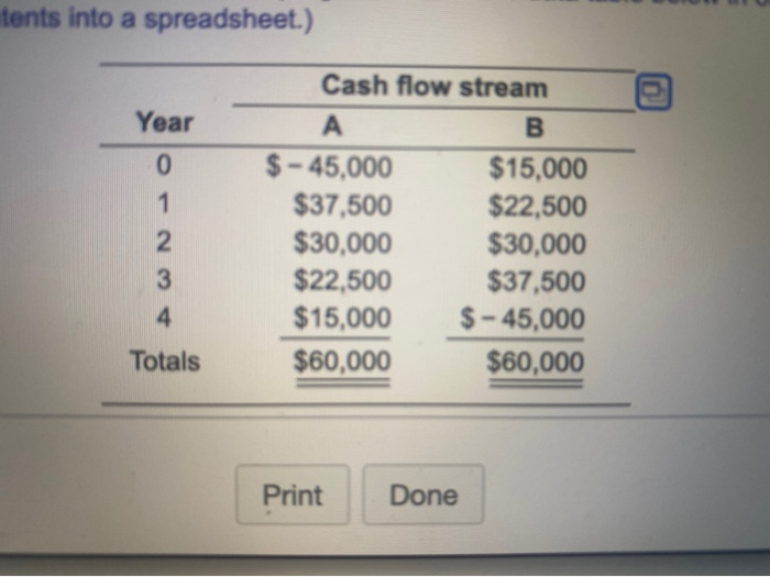 Solved Present value-Mixed streams Consider the mixed | Chegg.com