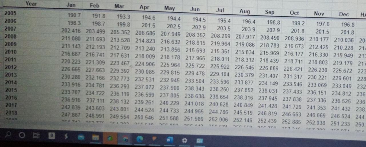 Solved Finite Math Project Predicting CPI using Linear | Chegg.com