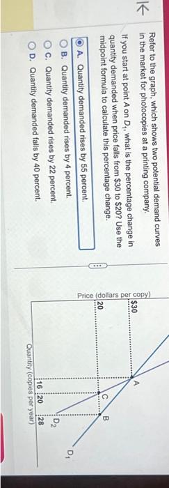 Solved Refer to the graph, which shows two potential demand | Chegg.com