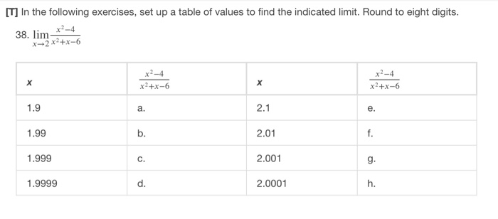 Solved [T] In the following exercises, set up a table of | Chegg.com