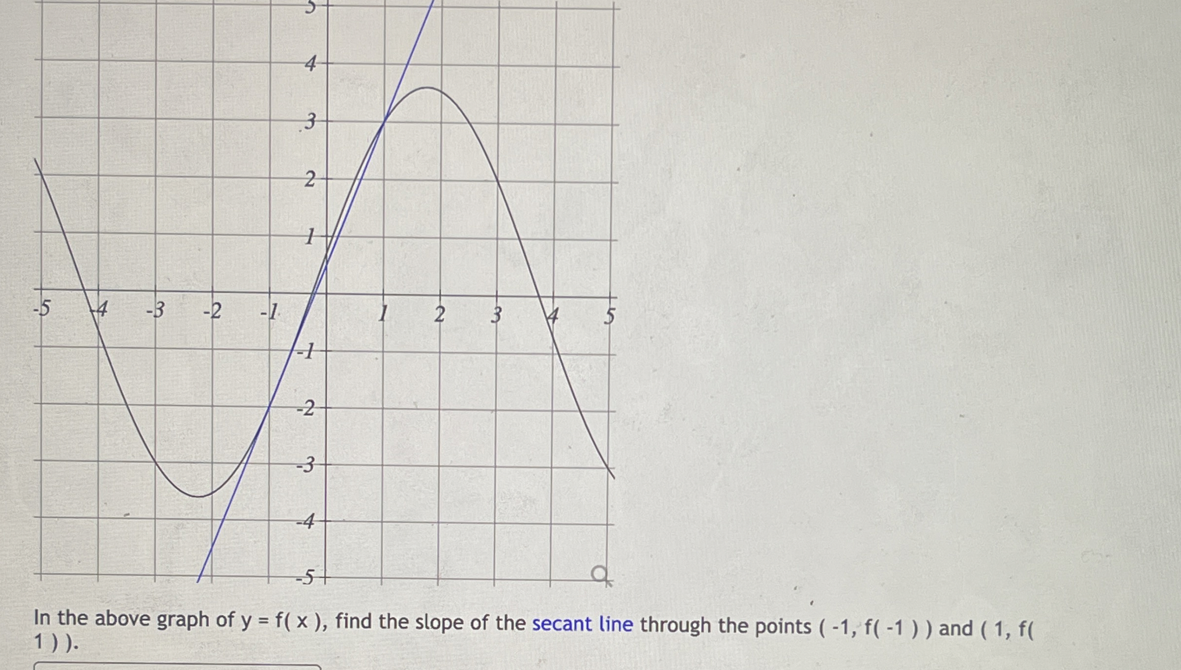 Solved In the above graph of y=f(x), ﻿find the slope of the | Chegg.com
