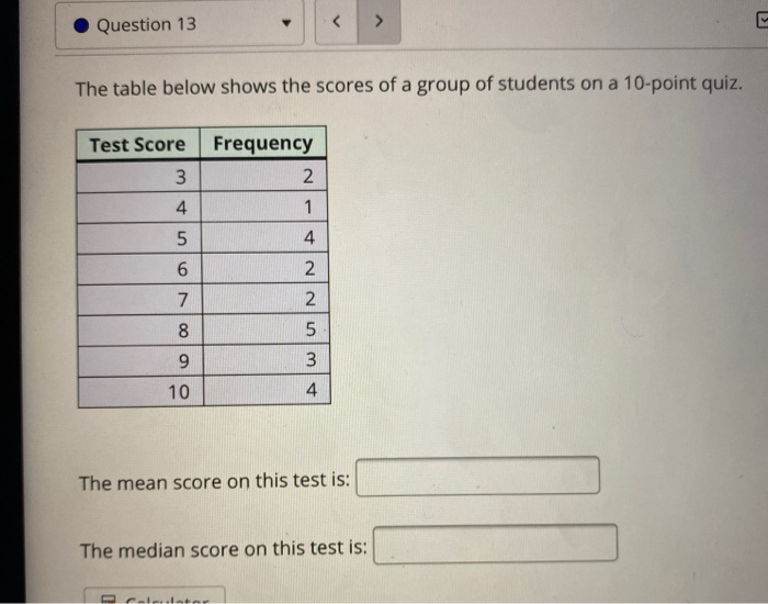 Solved The table below shows the score of a group of | Chegg.com