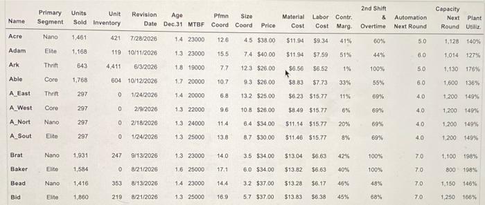 Solved The Baldwin company wants to decrease its plant | Chegg.com