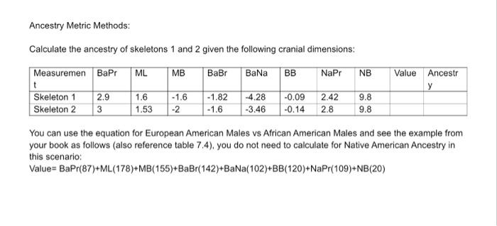 Ancestry Metric Methods: Calculate the ancestry of | Chegg.com
