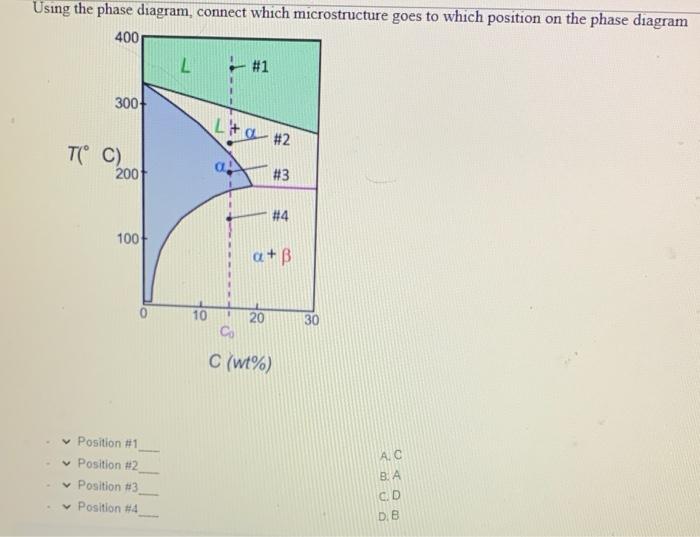 Solved Using the phase diagram, connect which microstructure | Chegg.com