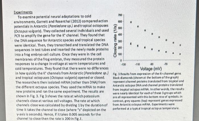 Solved Based upon the data shown in Fig. 3, what can be said | Chegg.com