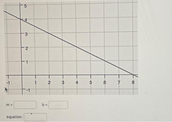 Solved m= b= equation: | Chegg.com