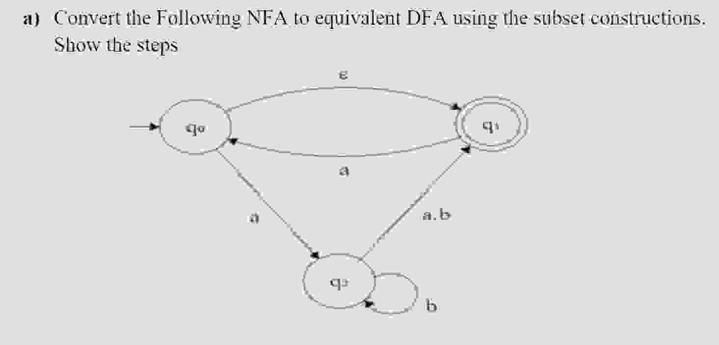 Solved a) ﻿Convert the Following NFA to equivalent DFA using | Chegg.com