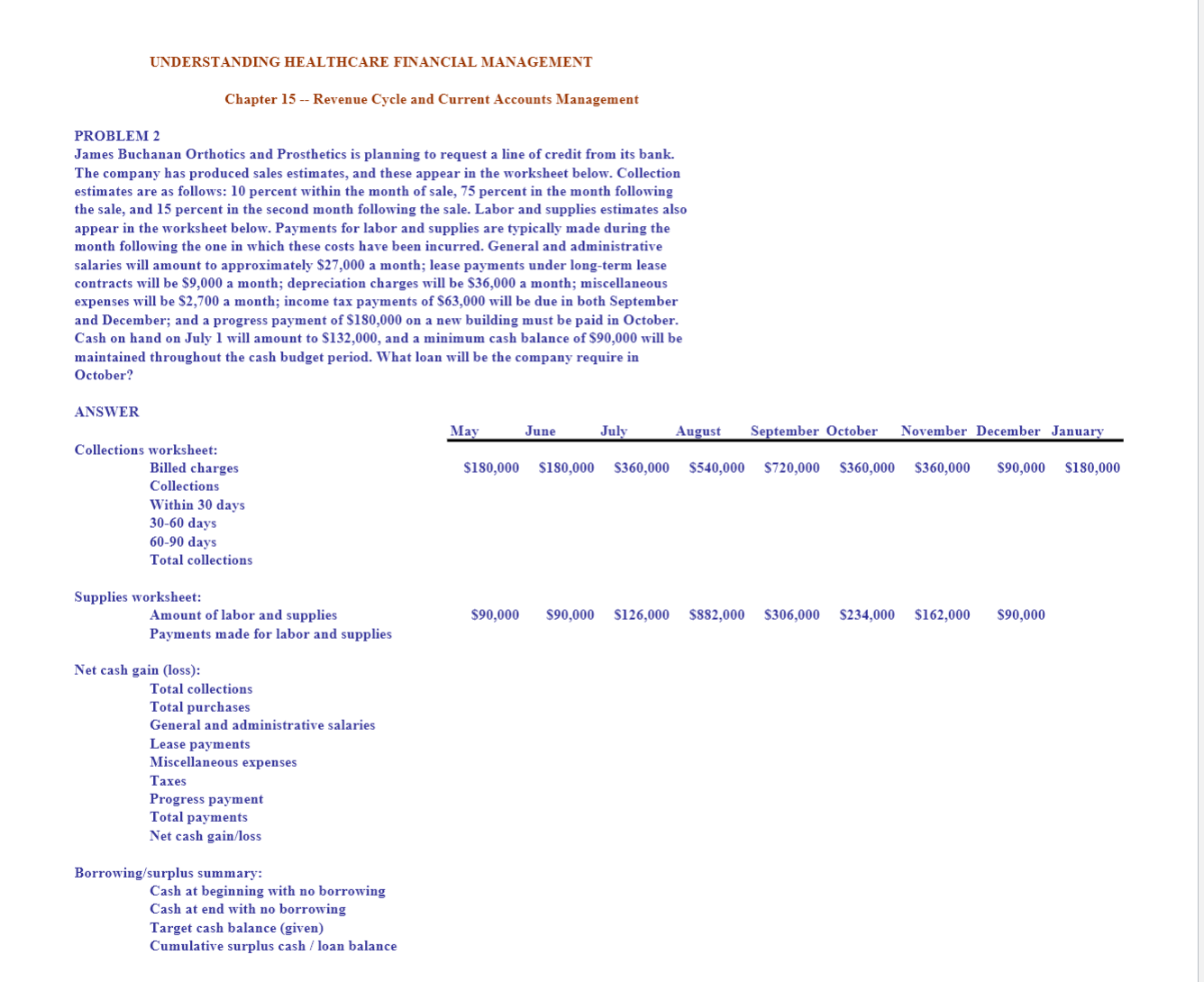 Solved Question 3 ﻿PROBLEM 2, ﻿aUse the Ch 15 ﻿Problems | Chegg.com
