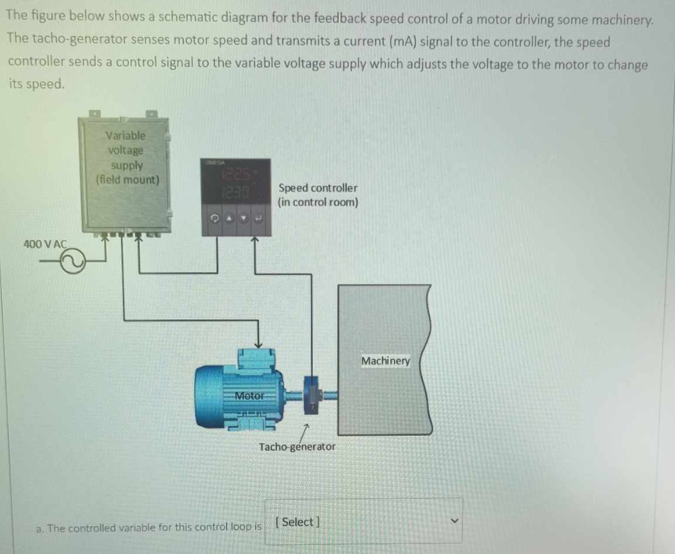 Solved The figure below shows a schematic diagram for the | Chegg.com