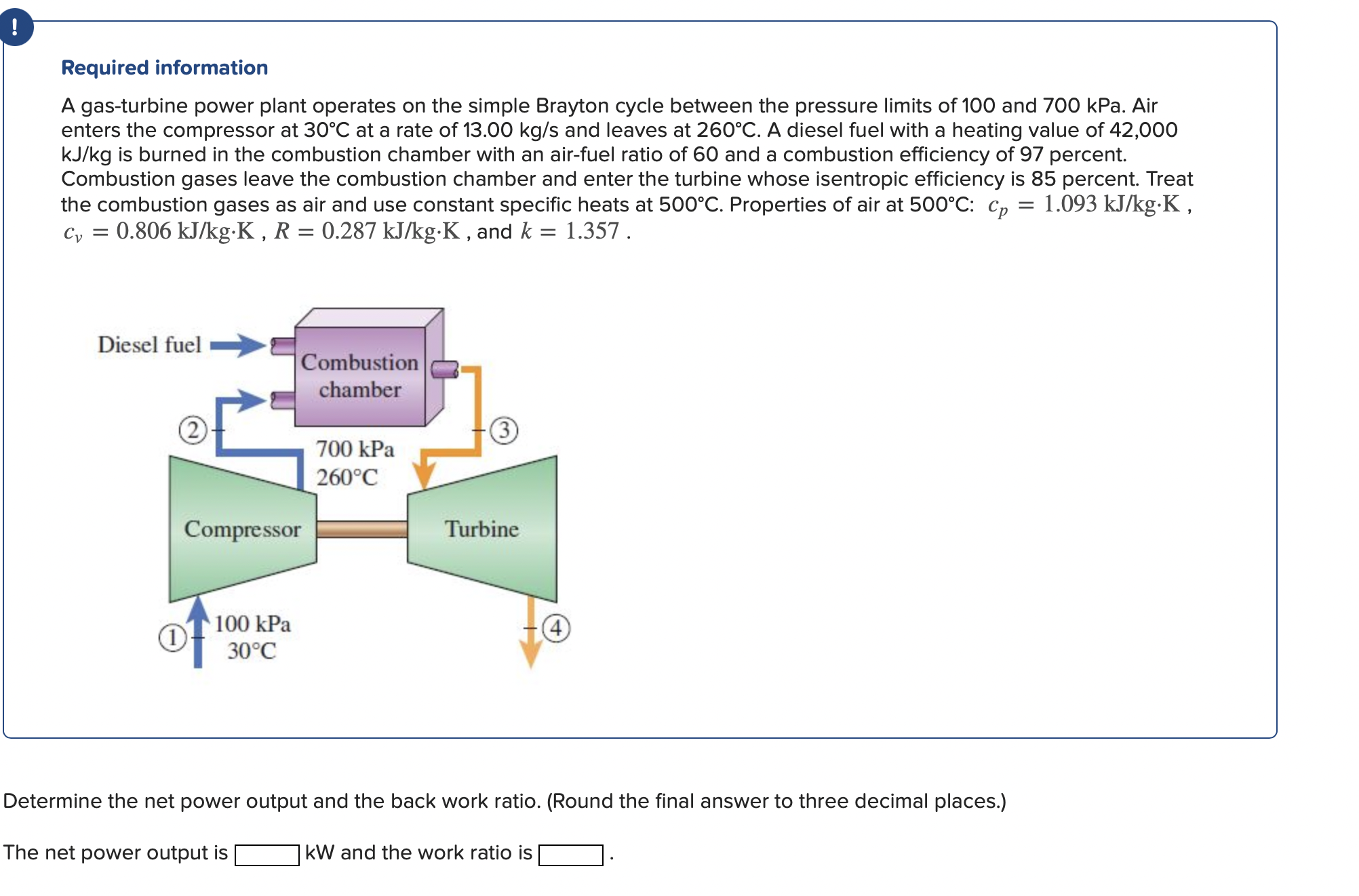 Solved Required informationA gas-turbine power plant | Chegg.com
