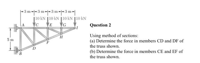 Solved Using method of sections: (a) Determine the force in | Chegg.com