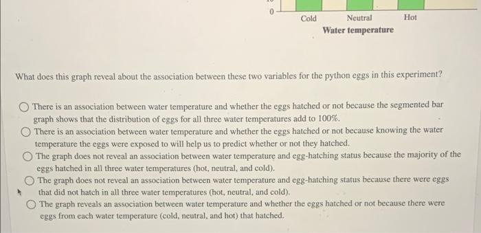 Solved How is the hatching of water python eggs influenced | Chegg.com