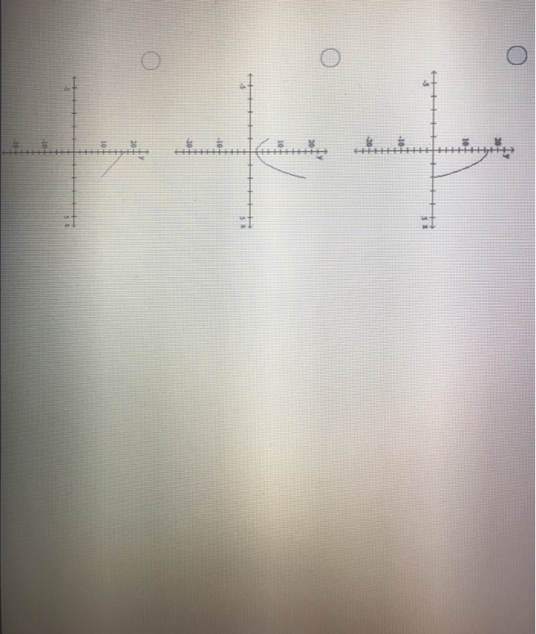Solved Question 6 (5 points) Use point plotting to graph the | Chegg.com