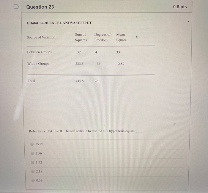 Solved Question 23 0.5 pts Exhibit 13-2B EXCEL ANOVA OUTPUT | Chegg.com
