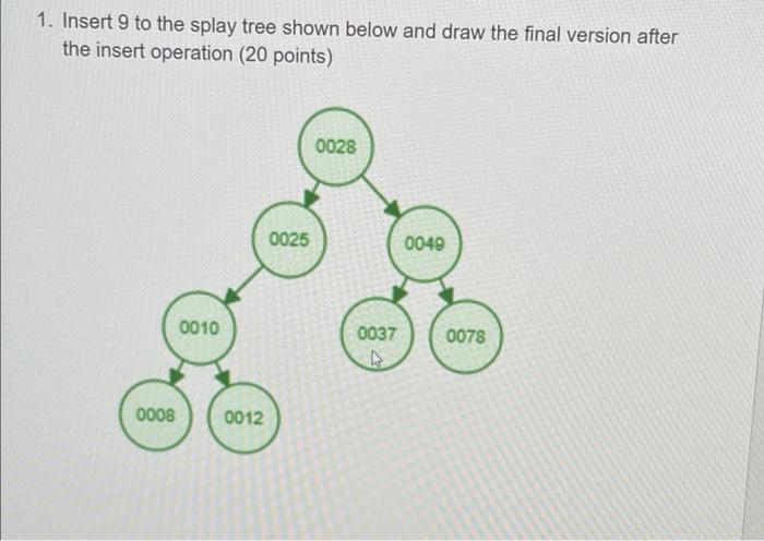 Solved 1. Insert 9 to the splay tree shown below and draw | Chegg.com