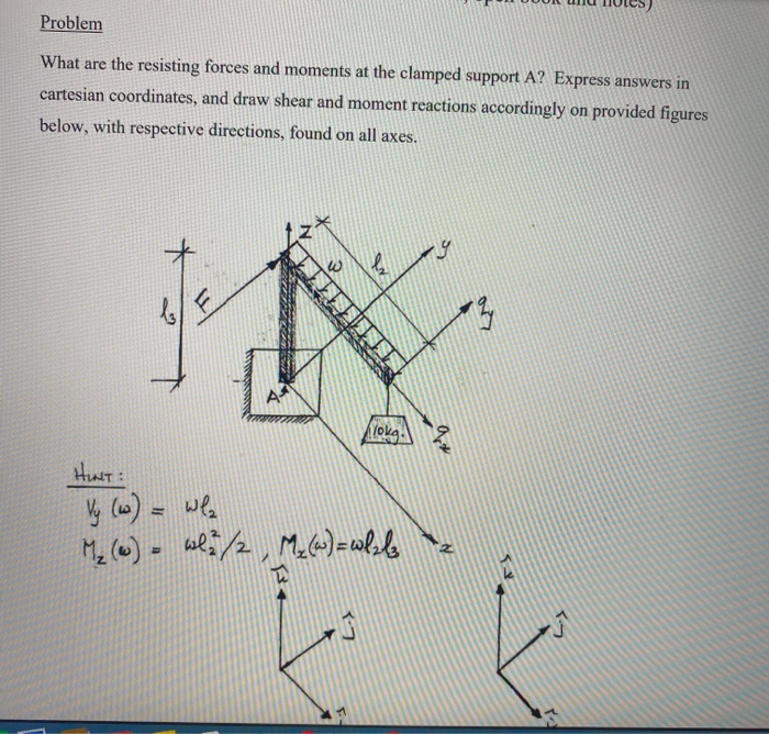 Solved Problem What are the resisting forces and moments at | Chegg.com