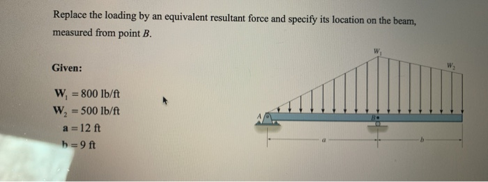 Solved Replace the loading by an equivalent resultant force | Chegg.com