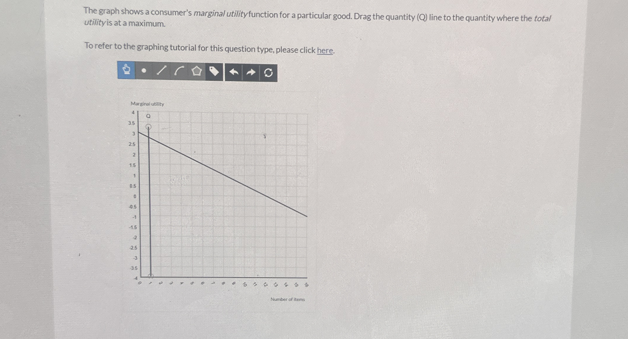 The graph shows a consumer's marginal utility | Chegg.com