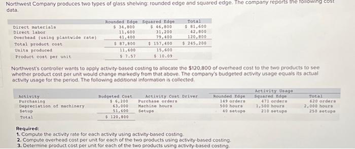 Solved Compute overhead cost per unit for each of the two | Chegg.com