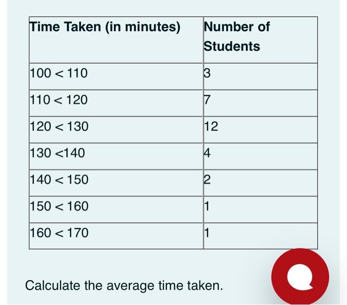 Solved Calculate the average time taken. | Chegg.com
