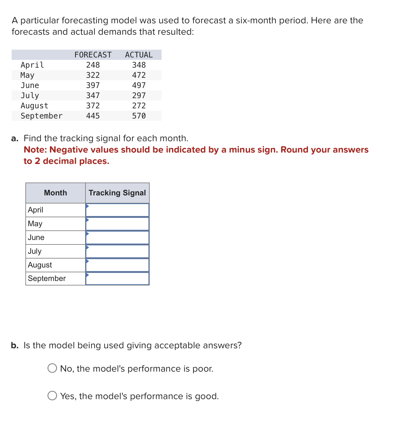 Solved A Particular Forecasting Model Was Used To Forecast A