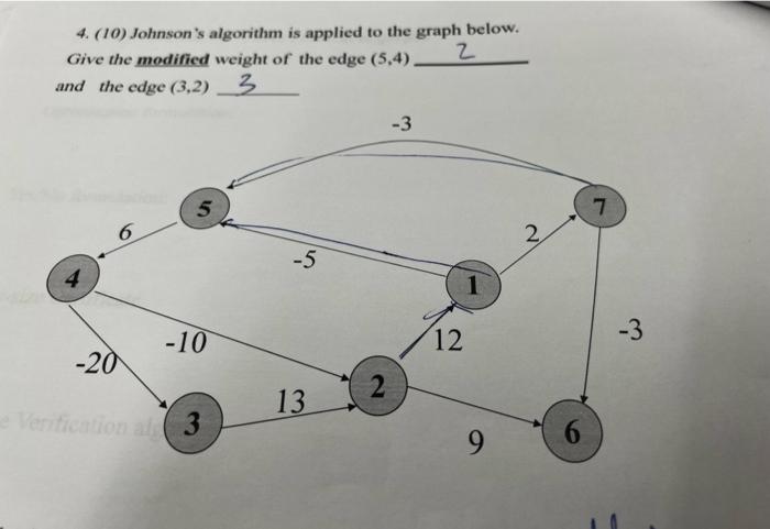Solved 4. (10) Johnson's algorithm is applied to the graph | Chegg.com