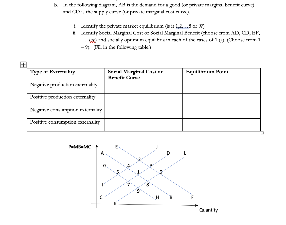 Solved b. ﻿In the following diagram, AB ﻿is the demand for a | Chegg.com