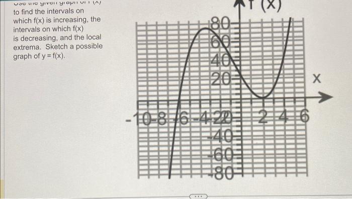 Solved to find the intervals on which f(x) is increasing, | Chegg.com