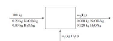 Solved An aqueous solution of sodium hydroxide NAOH contains | Chegg.com