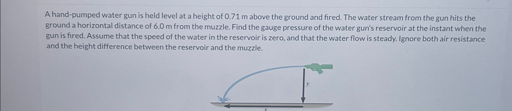 Solved A hand-pumped water gun is held level at a height of | Chegg.com