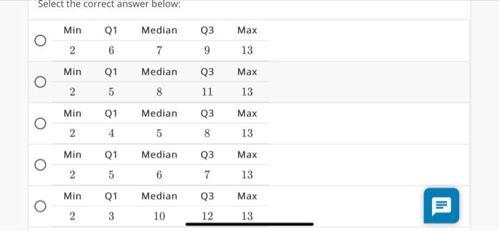 Solved The following frequency table summarizes a set of | Chegg.com