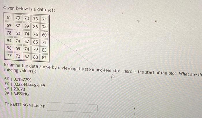 Solved Given below is a data set: Examine the data above by | Chegg.com