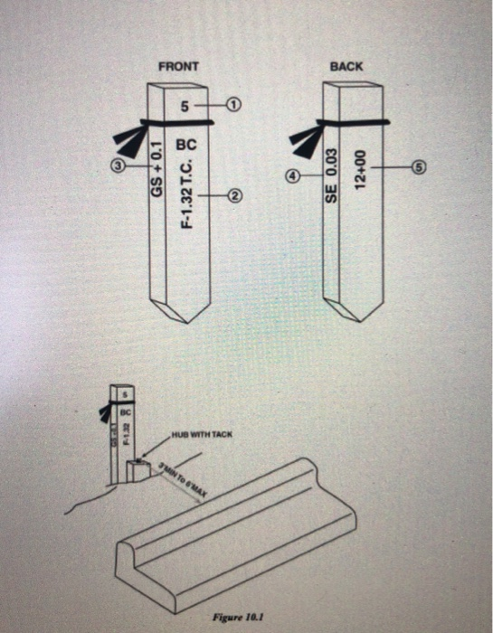Redraw the stakes and describe what each component of | Chegg.com