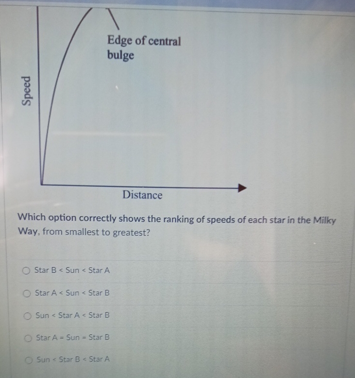 Solved Which option correctly shows the ranking of speeds of | Chegg.com