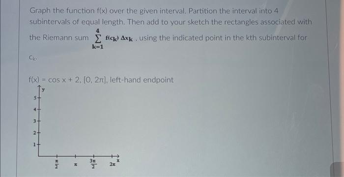 Solved Graph the function f(x) over the given interval. | Chegg.com