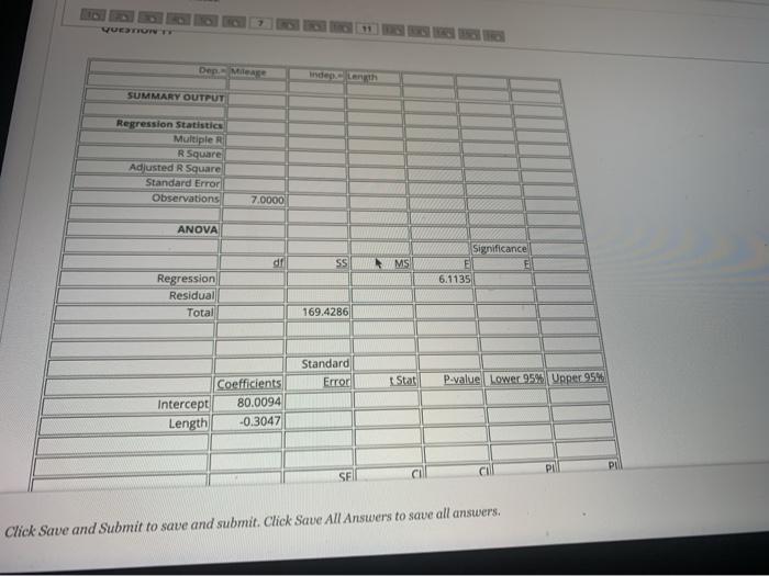 Solved VUON Dep Mileage indeparth SUMMARY OUTPUT Regression | Chegg.com